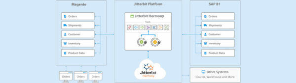 Integrated Invoice and Payment Processing – NetEdge Computing